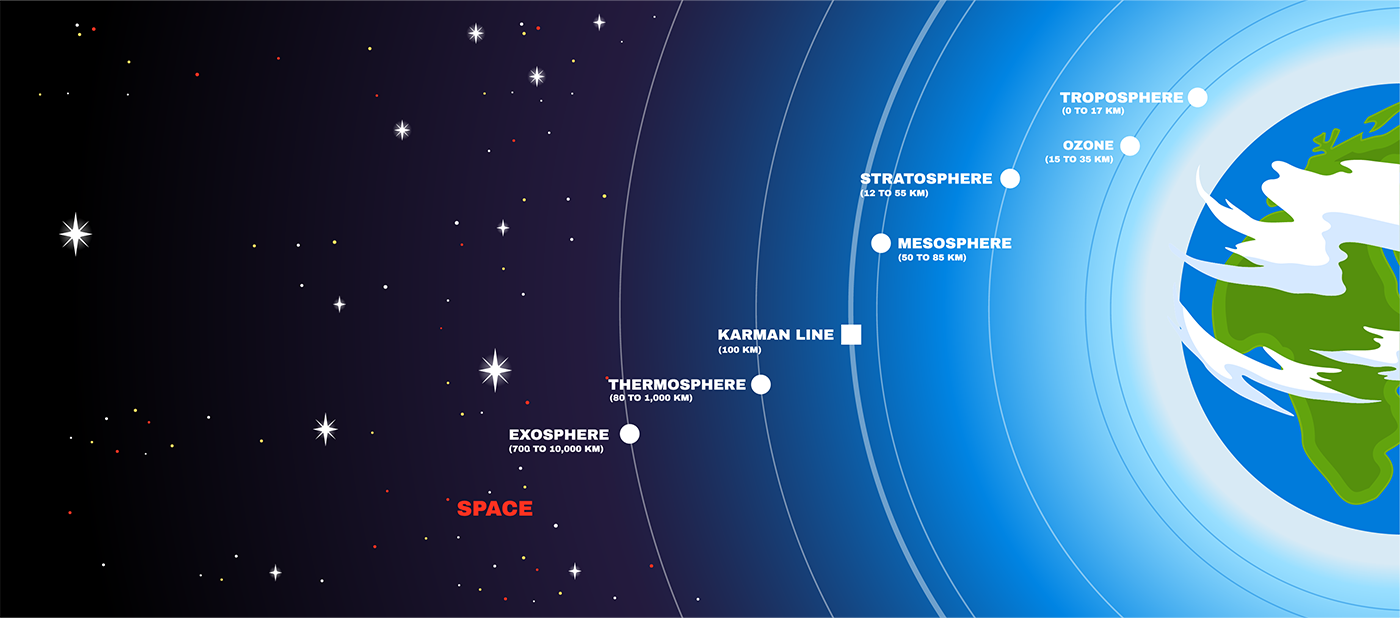 Basics Of Weather | Ask A Meteorologist