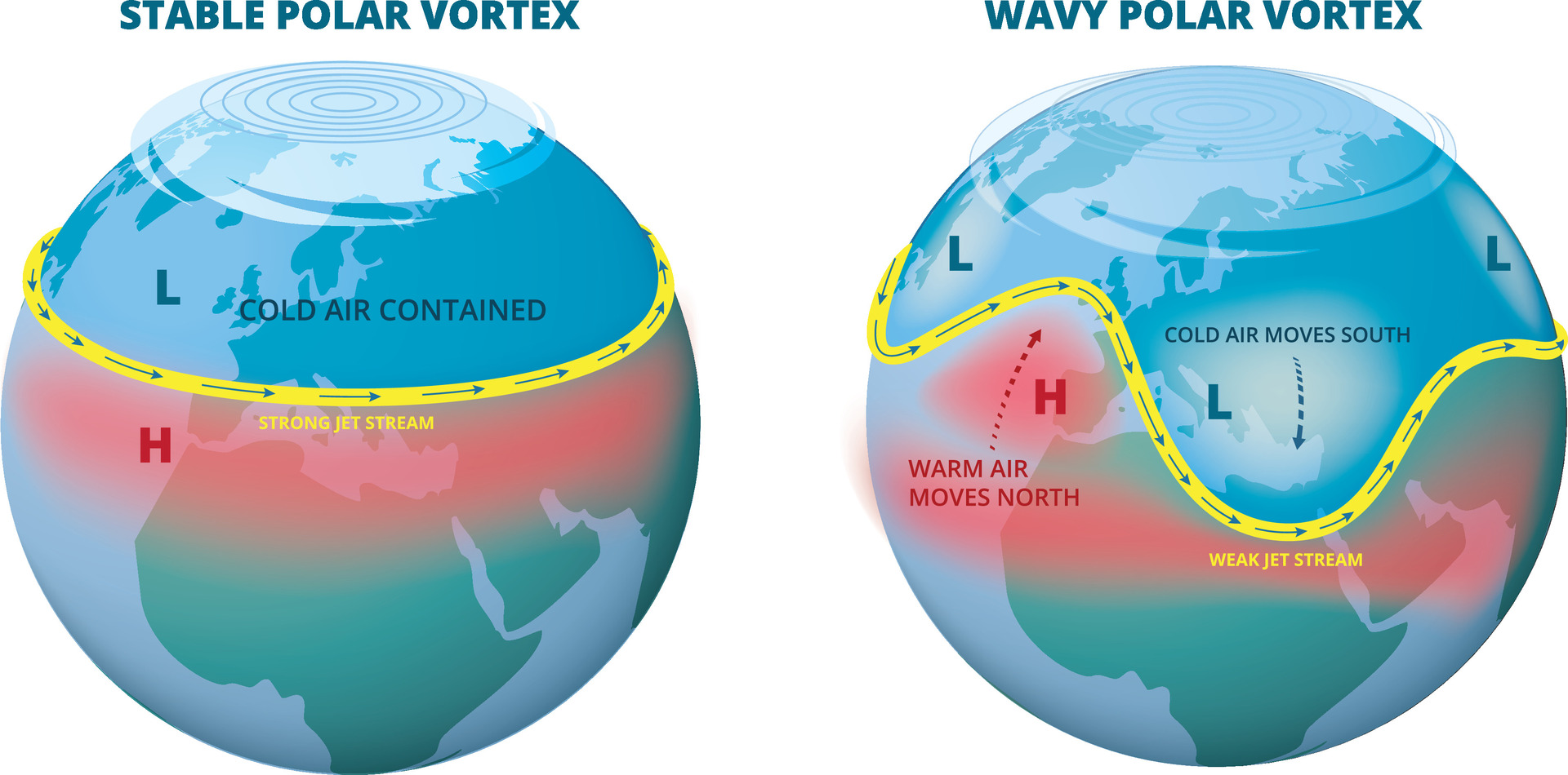Northern Pacific Swirling Systems - What Are They? | Ask A Meteorologist
