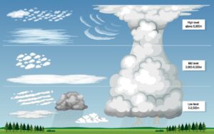 Basics Of Weather | Ask A Meteorologist