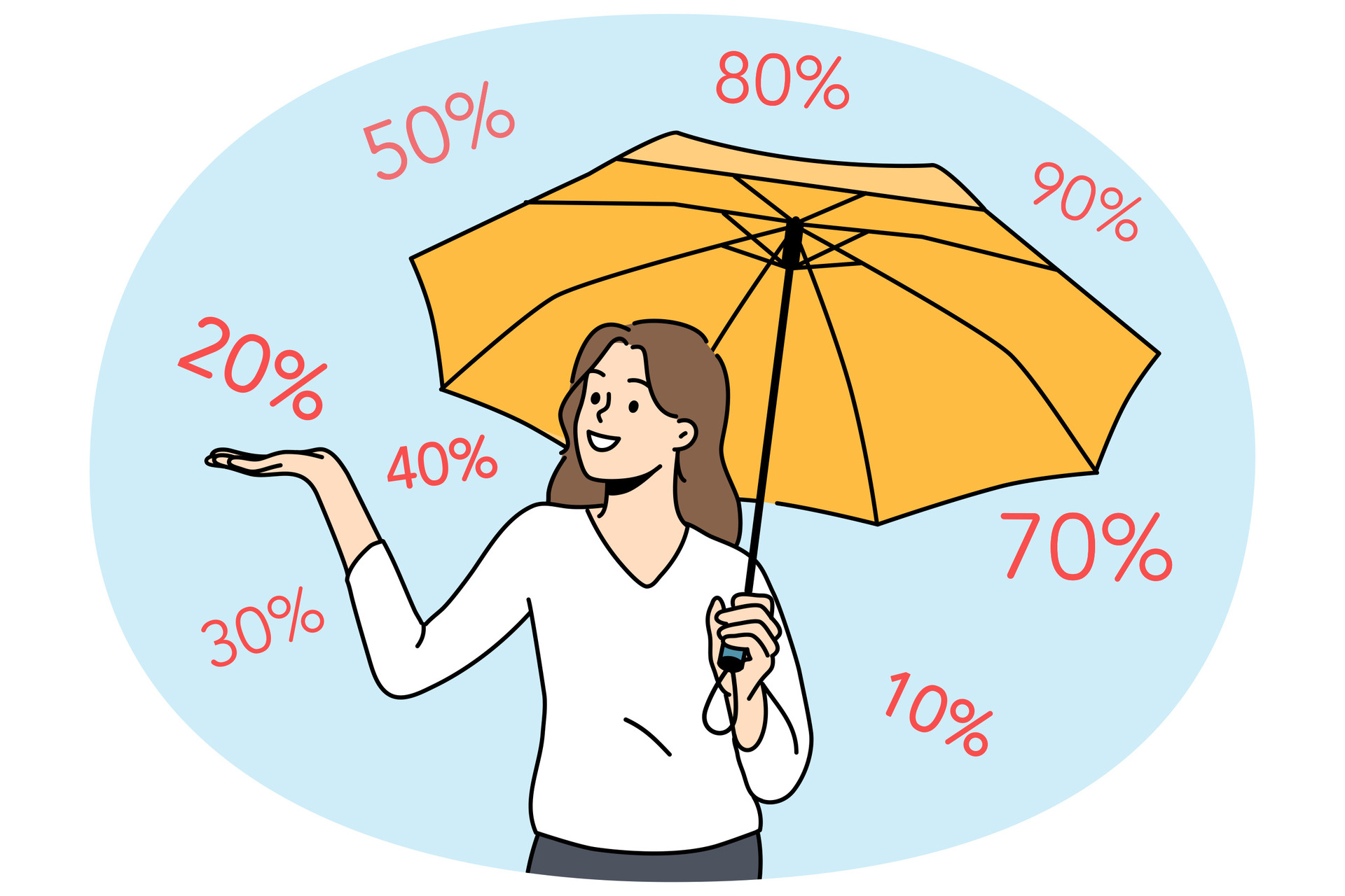 Hourly Vs Daily Probability Of Precipitation Explained | Ask A Meteorologist